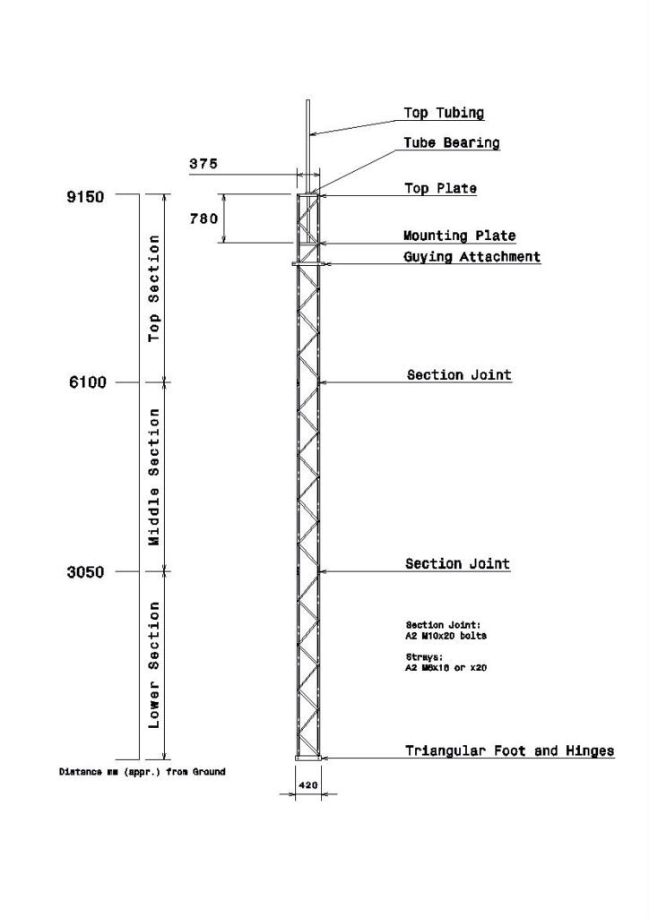 Towers (ENG) – VÅRGÅRDA RADIO AB